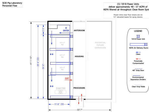 SCID Pig Laboratory Renovation Using bioBUBBLE Cleanrooms